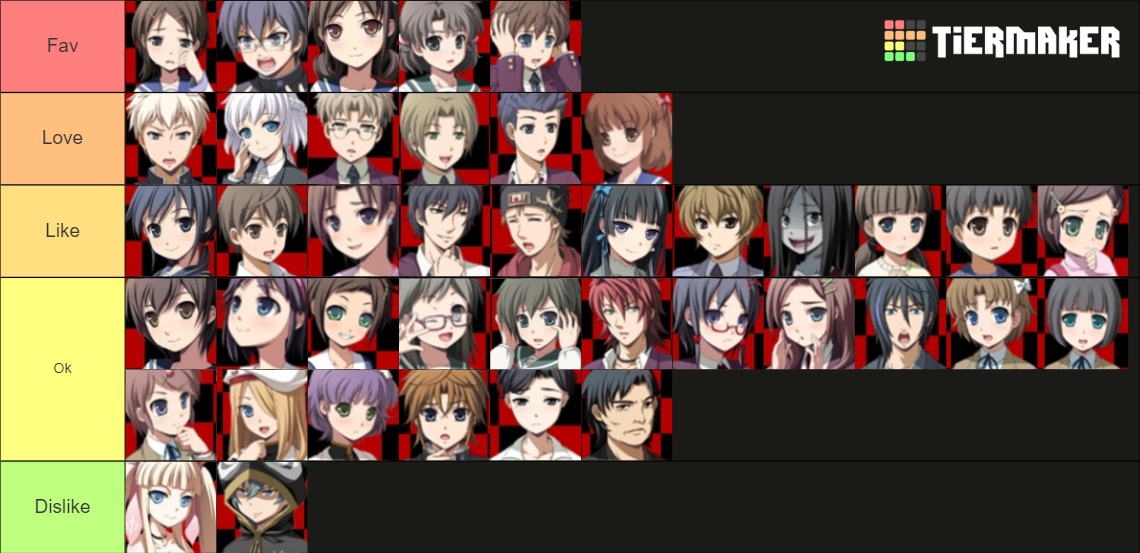 Corpse Party Characters All Games Tier List (Community Rankings ...