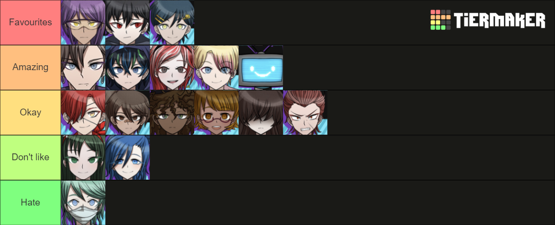 Danganronpa: Despair Time Characters Tier List (Community Rankings ...
