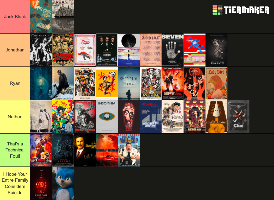 season 1 Tier List (Community Rankings) - TierMaker