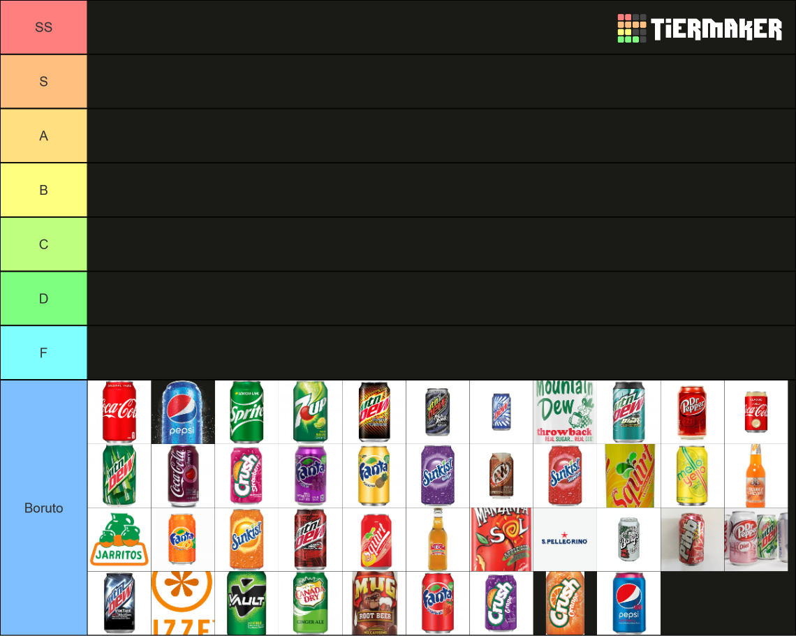 The Ultimate Definitive Objectively Factual Soda Tier List (Community ...