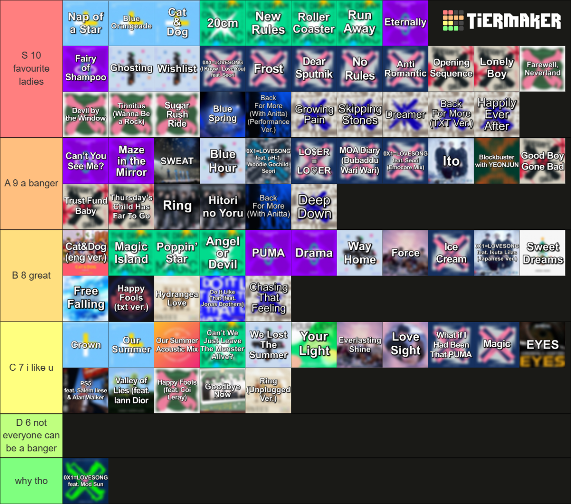 Ranking all TXT songs (2019-Tomorrow) Tier List (Community Rankings ...