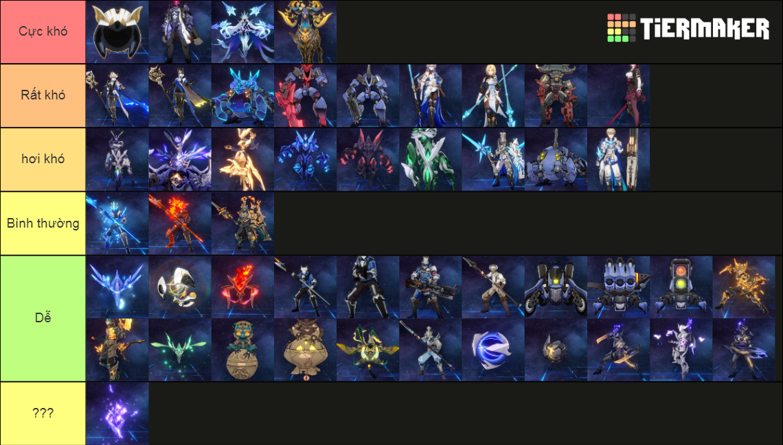 Honkai Star Rail Enemies Tier List (Community Rankings) - TierMaker