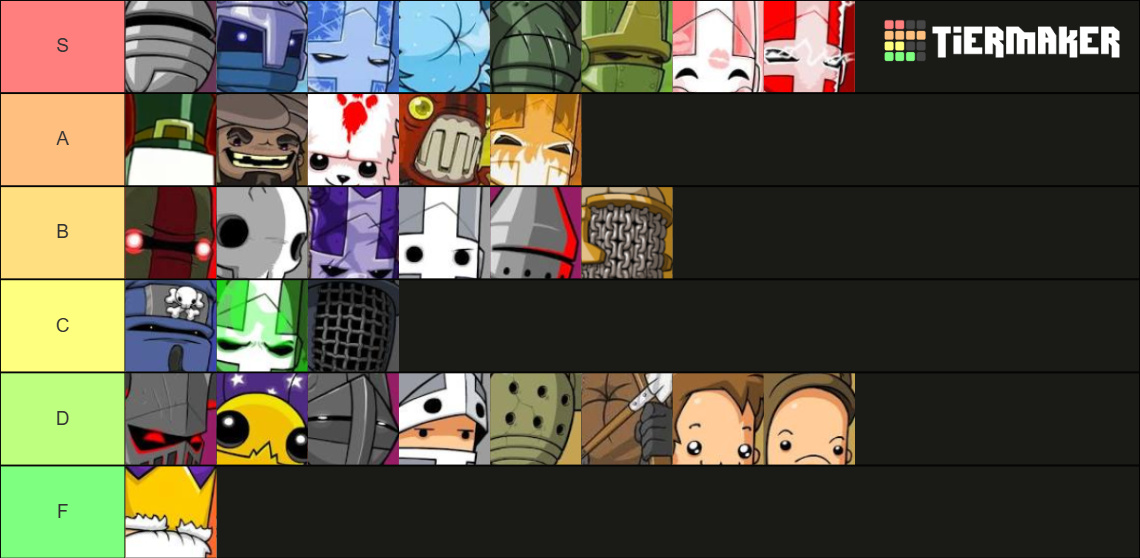Castle Crashers Remastered Characters Tier List (Community Rankings ...