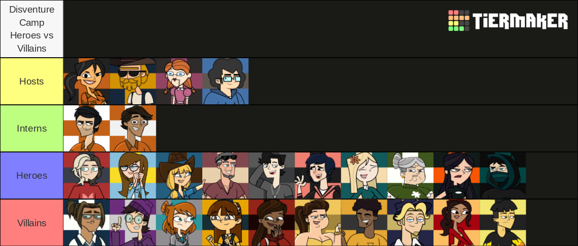 Total Drama Characters (+Fanmade and Reboot) Tier List (Community ...