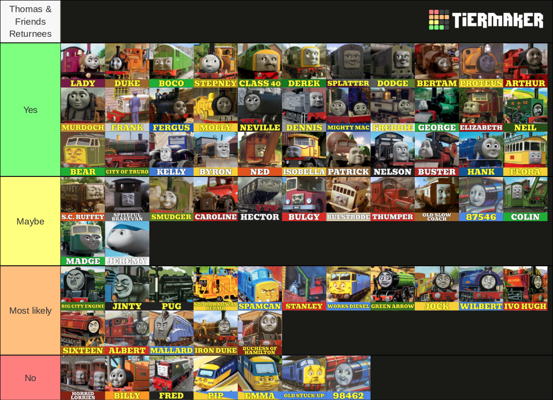 Ultimate Thomas and Friends Character Ranking (RWS/TVS/AEG) Tier List ...
