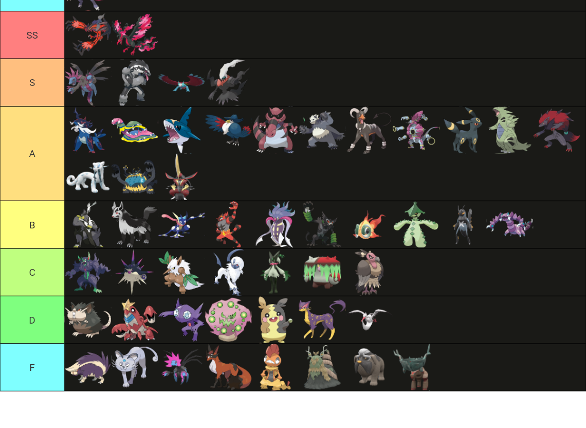 All Fully Evolved Dark Type Pokemon (Gens 1-9) Tier List (Community ...