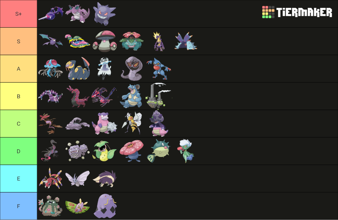 Fully-Evolved Poison-Type Pokémon Tier List (Community Rankings ...