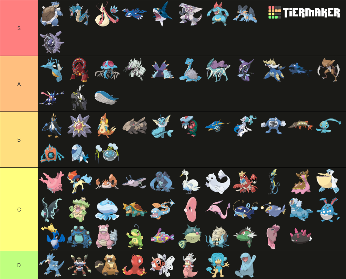 Fully-Evolved Water-Type Pokémon Tier List (Community Rankings) - TierMaker
