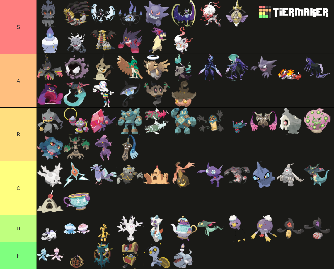 Ghost Type Pokemon Gen 9 included all forms Tier List (Community ...