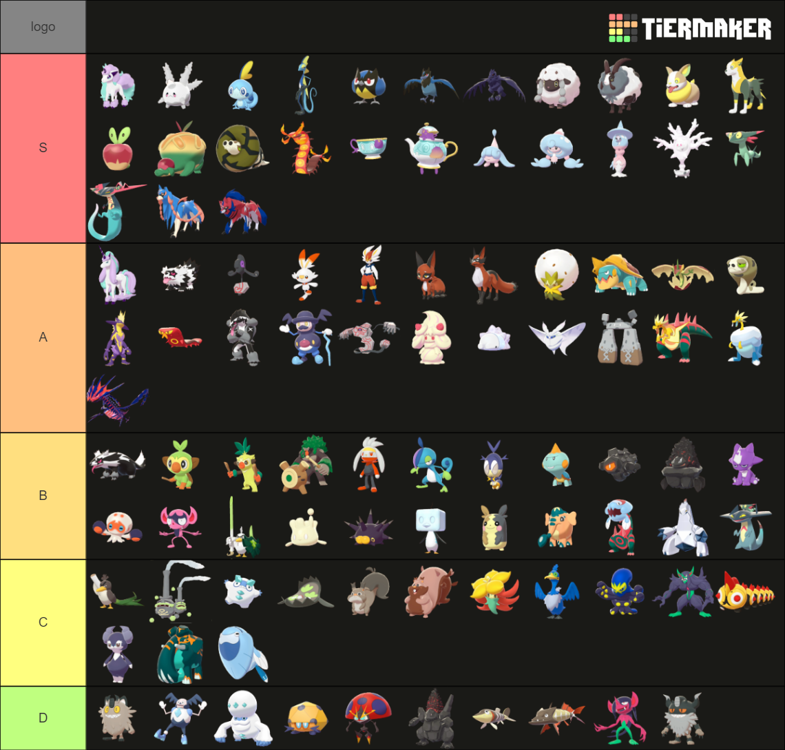 ALL GALAR POKEMON Tier List (Community Rankings) - TierMaker