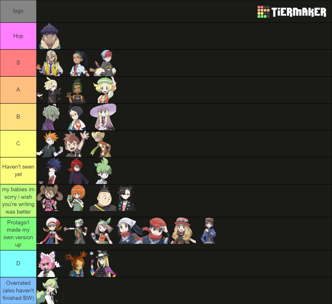 Pokemon Rivals (Updated for Gen 9) Tier List (Community Rankings ...