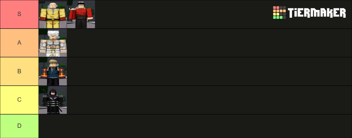 The Strongest Battlegrounds Ultimate Tier List (Community Rankings ...