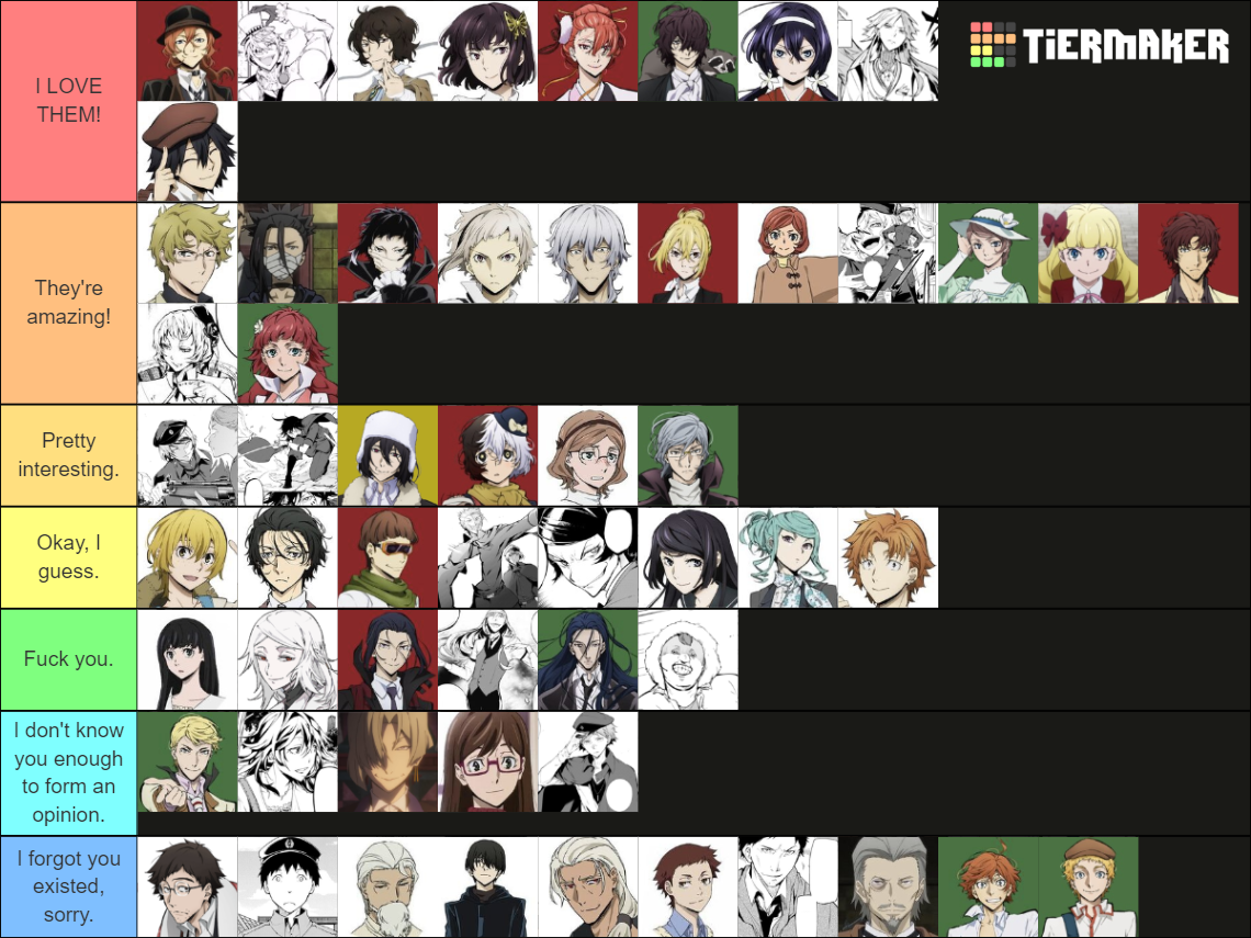 BSD: Tier List (Community Rankings) - TierMaker