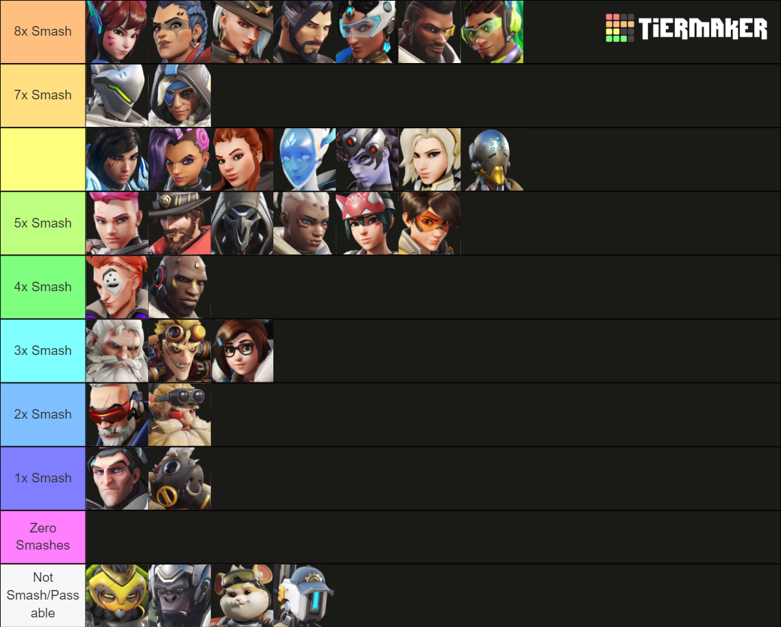 Overwatch 2 Heroes Tier List Community Rankings Tiermaker