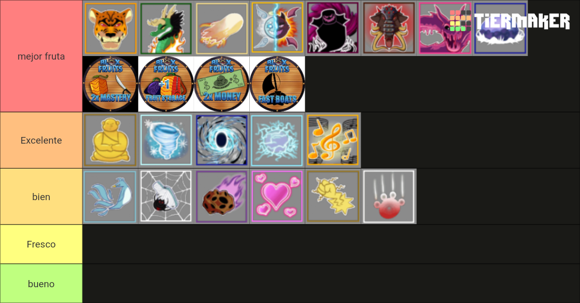 Blox Fruits | All the 37 fruits from blox fruits (update 20) Tier List ...