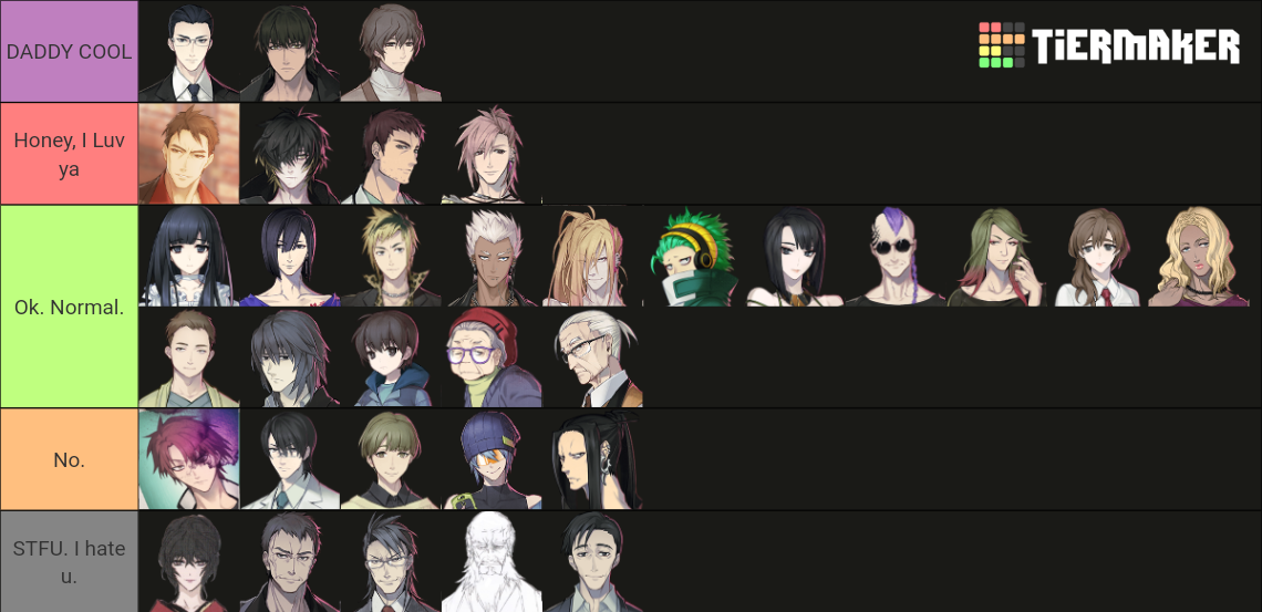 Slow Damage Characters (Complete) Tier List (Community Rankings ...