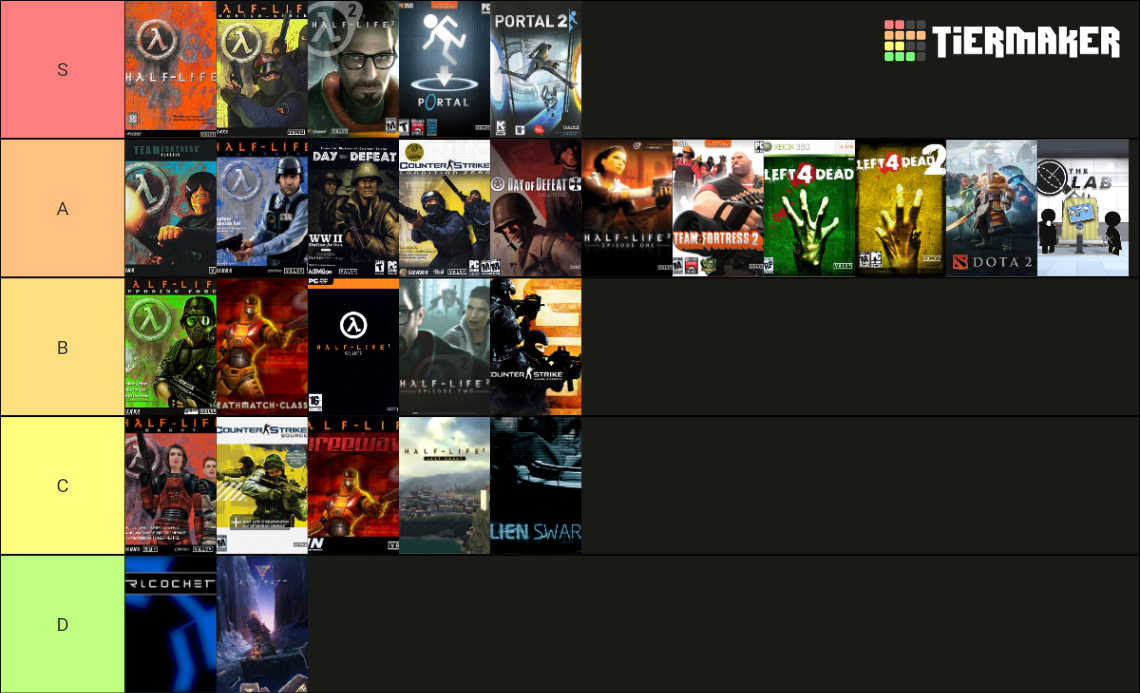 Valve Software Games Tier List (Community Rankings) - TierMaker