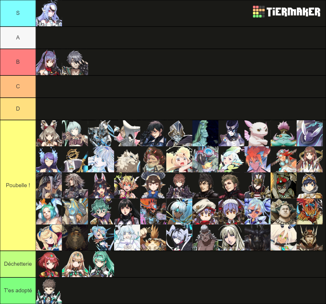 Xenoblade Chronicles 2 Characters (including Blades) Tier List ...