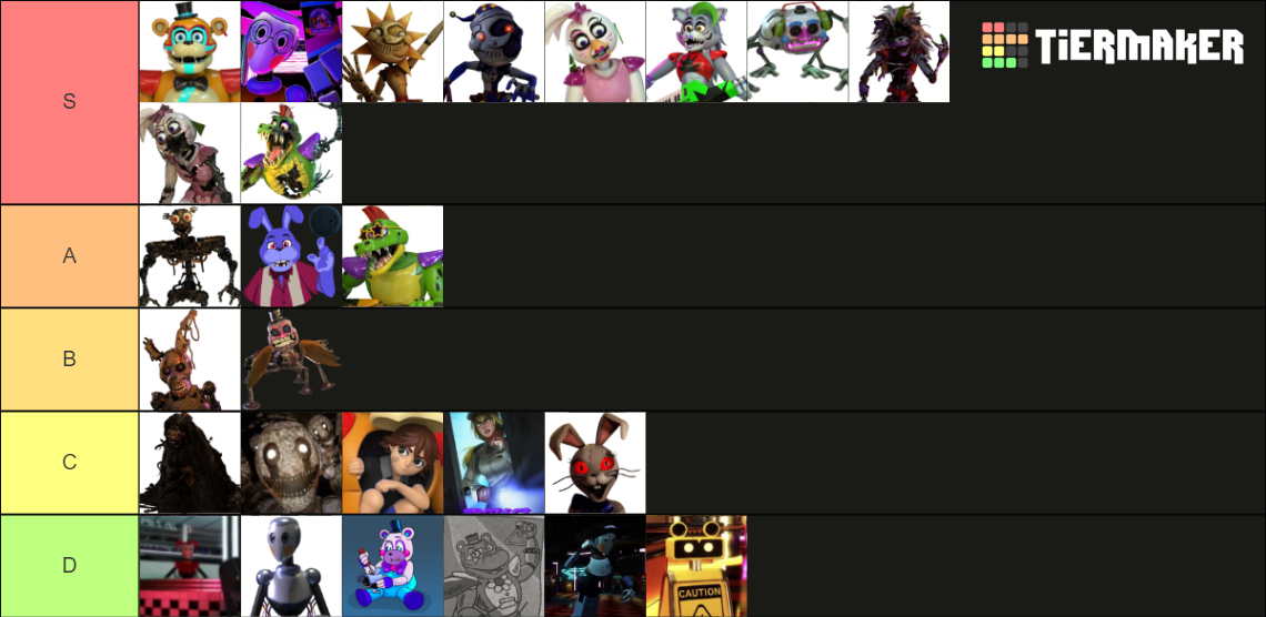 FNAF Security Breach All Characters Tier List (Community Rankings ...