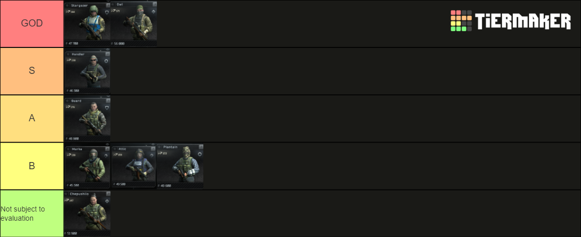 Escape from Tarkov: Arena MP100 Tier List (Community Rankings) - TierMaker