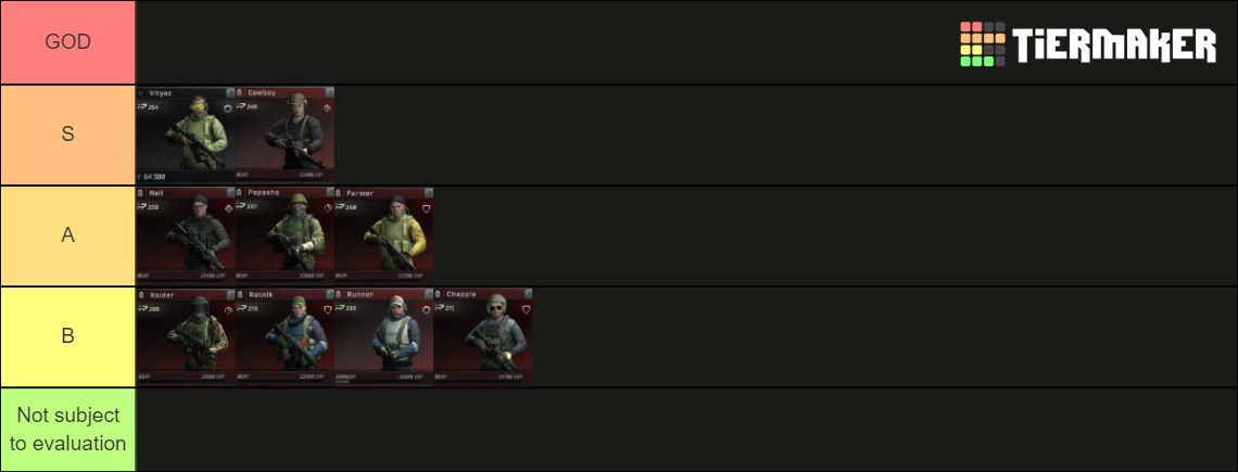 Escape from Tarkov: Arena MP200 Tier List (Community Rankings) - TierMaker