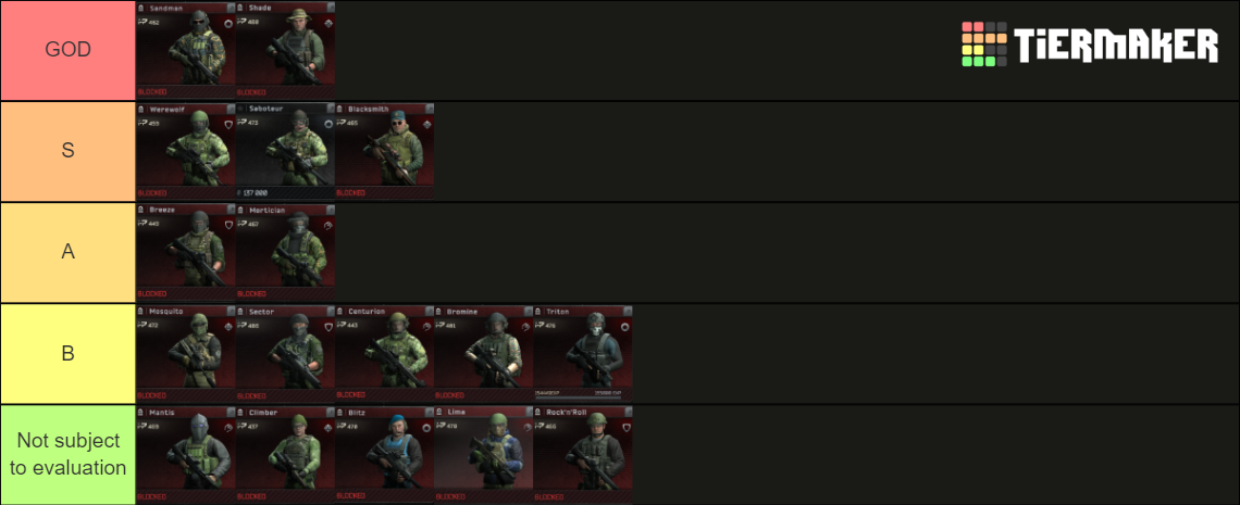 Escape from Tarkov: Arena MP400 Tier List (Community Rankings) - TierMaker