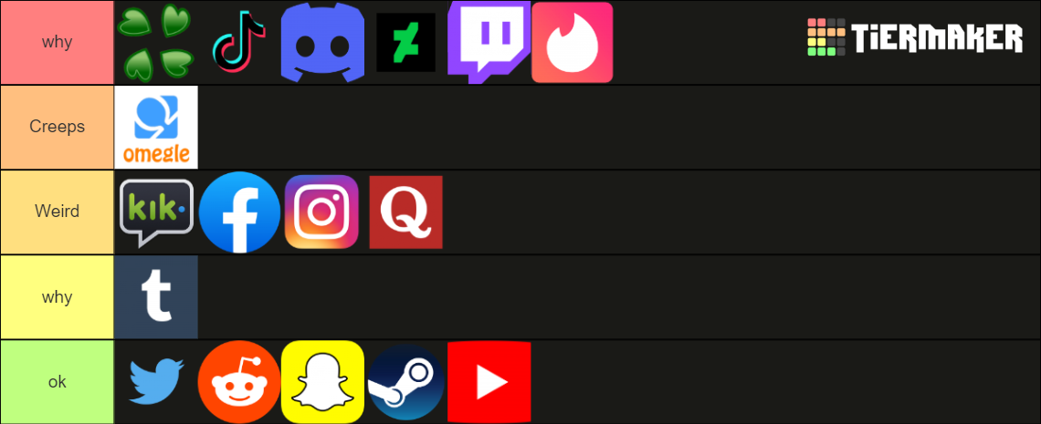Toxic Websites Tier List (Community Rankings) - TierMaker