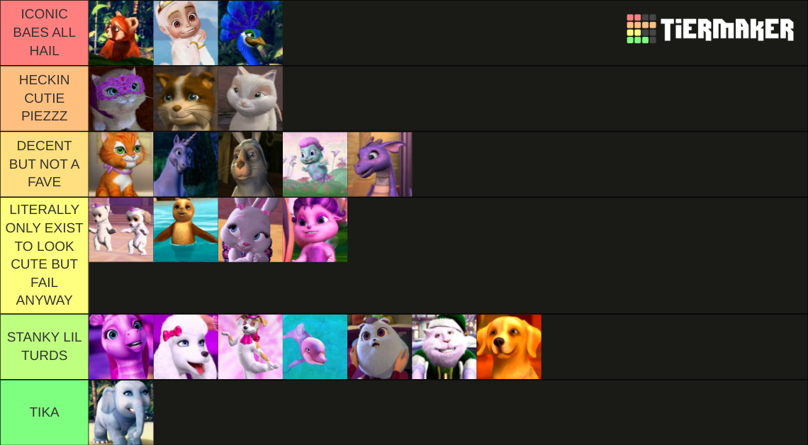 Barbie Movie Sidekicks Tier List (Community Rankings) - TierMaker