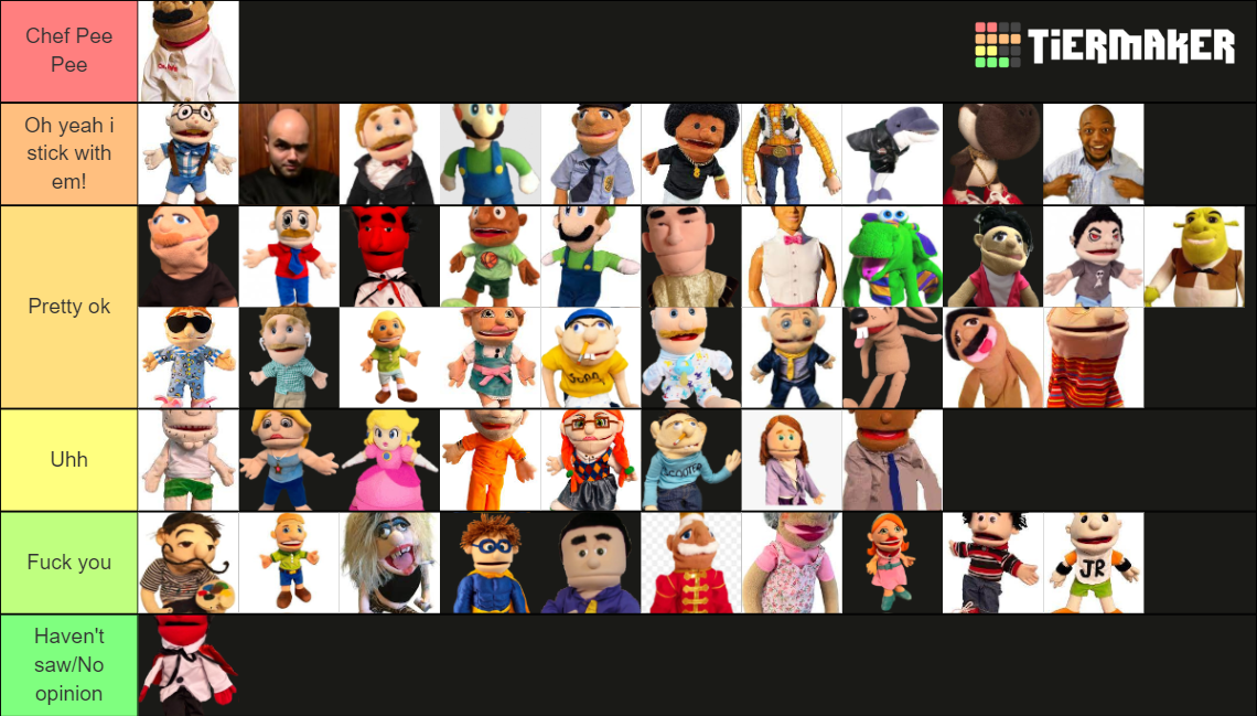 SML (Super Mario Logan) character Tier List (Community Rankings ...
