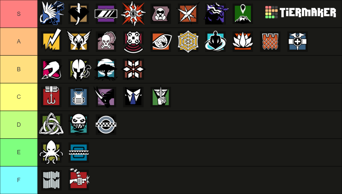 Rainbow Six Siege Defender (Y8S2) Tier List (Community Rankings ...