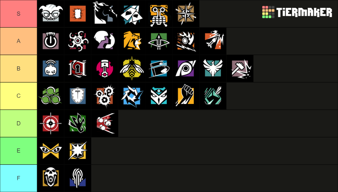 Tom Clancy's Rainbow Six Siege Operators Attacker Tier List (Community ...