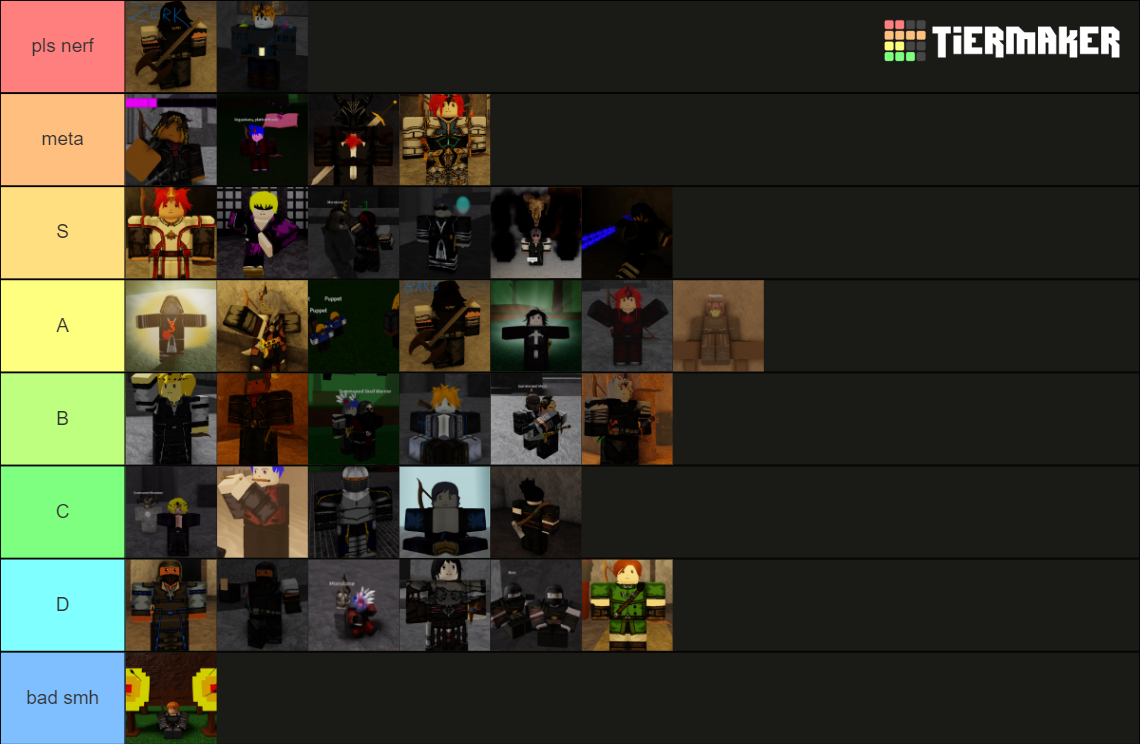 pb tierlist supreme Tier List (Community Rankings) - TierMaker