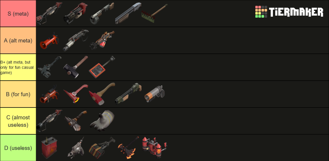 TF2 Pyro weapons Tier List (Community Rankings) - TierMaker