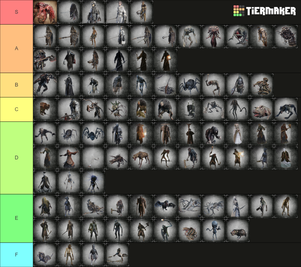 Bloodborne enemies Tier List (Community Rankings) - TierMaker