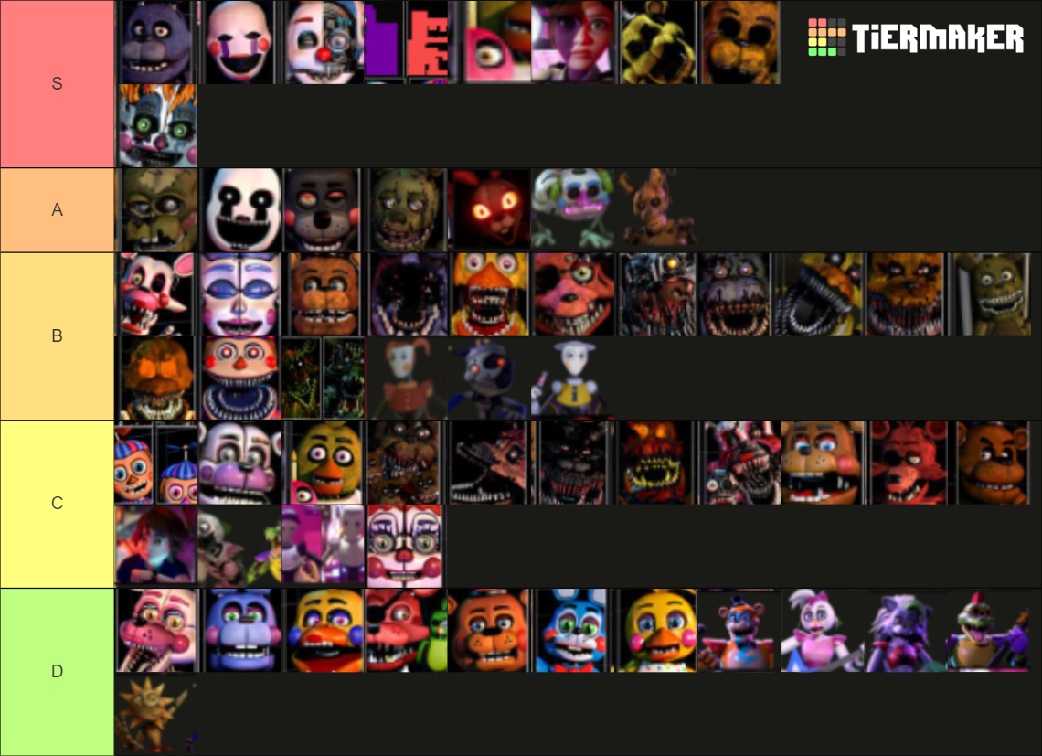 FNAF/Five Nights At Freddy's characters based on how scary Tier List ...