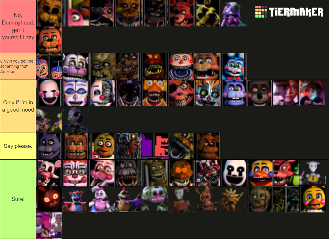 FNAF/Five Nights At Freddy's Characters based on if they giv Tier List (Community Rankings ...