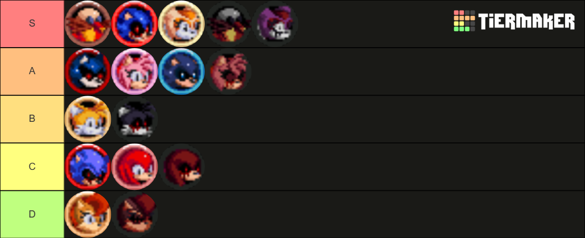 Sonic.exe The Disaster 2D Remake Characters Tier List (Community ...