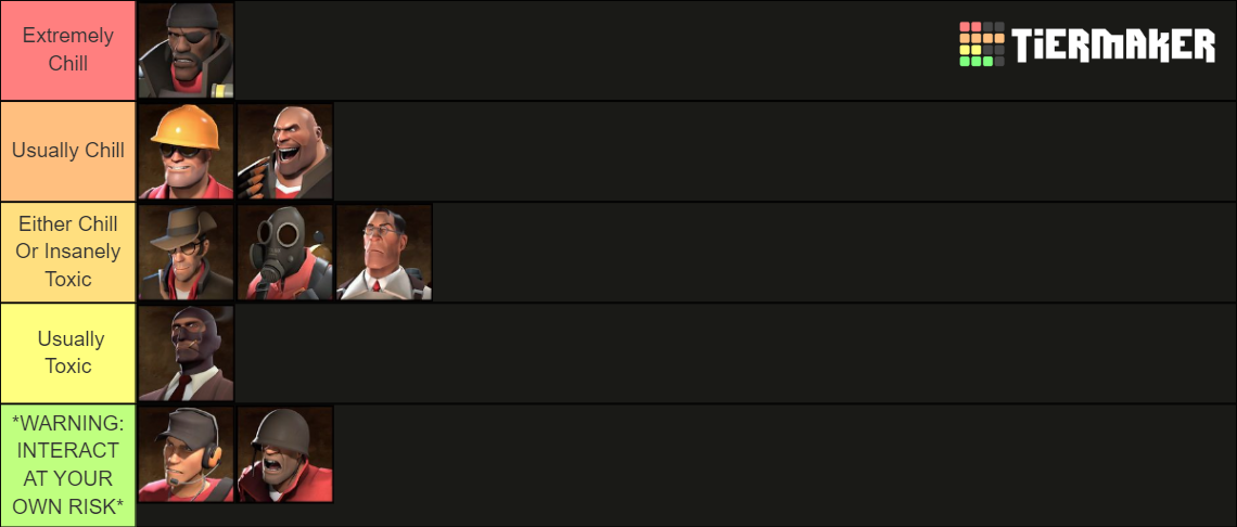Team Fortress 2 Characters Tier List (Community Rankings) - TierMaker