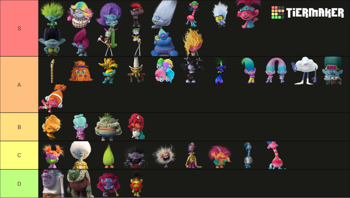 Trolls Movies Characters Tier List (Community Rankings) - TierMaker