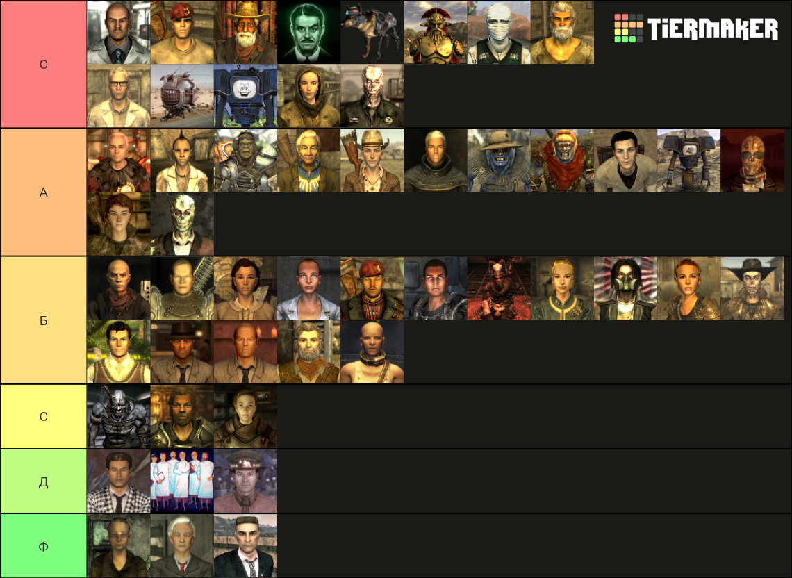 Fallout: New Vegas Characters Tier List (Community Rankings) - TierMaker