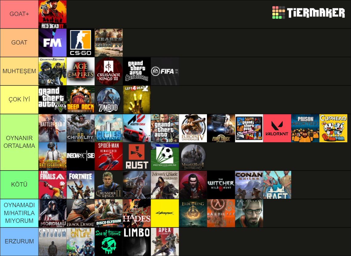 videoyun mart 2023 e kadar oynadığı oyunlar tierlist Tier List ...