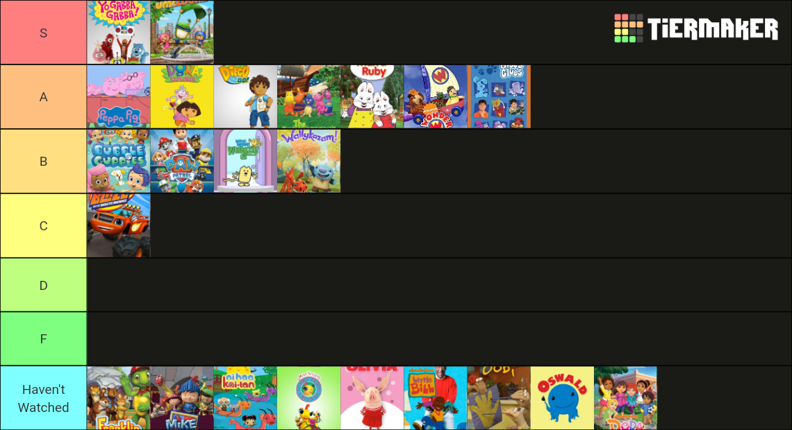 The "Ultimate" Nick Jr. Tier List (Community Rankings) - TierMaker