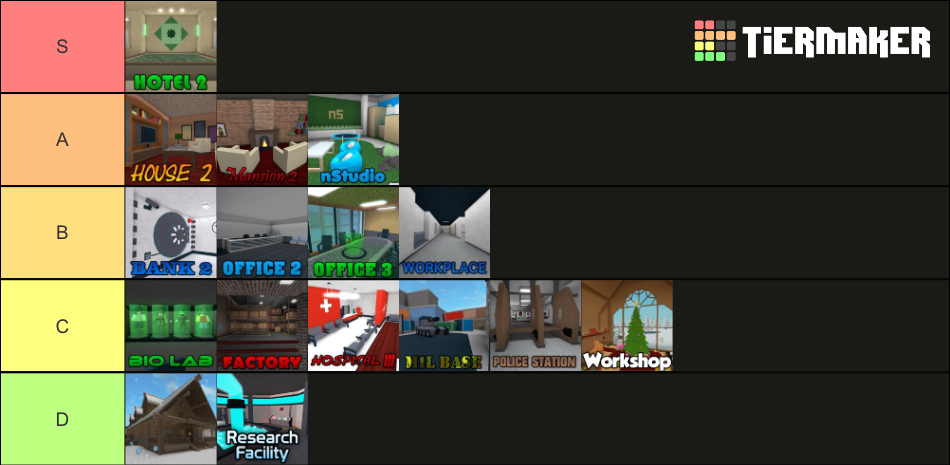 mm2 map ! Tier List (Community Rankings) - TierMaker