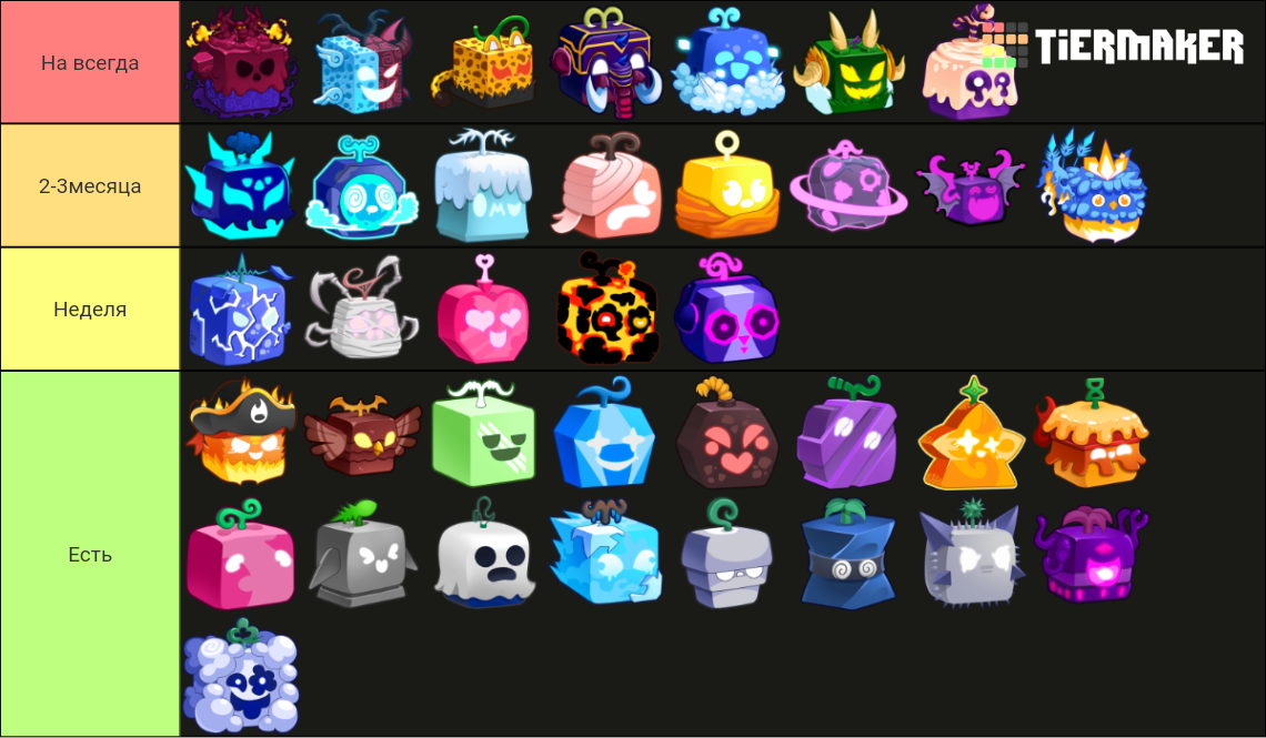blox fruits (update 20) Tier List (Community Rankings) - TierMaker