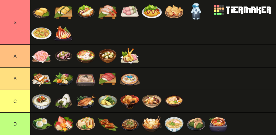 Genshin Impact | Inazuma Dishes Tier List (Community Rankings) - TierMaker