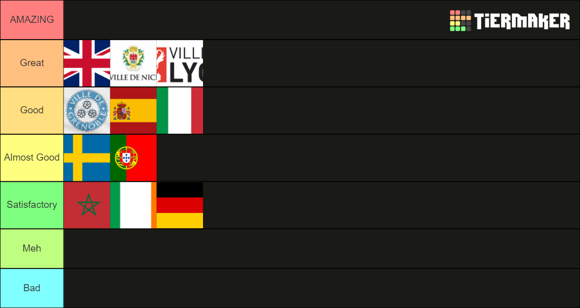 Make A Europe From Yours! Tier List (Community Rankings) - TierMaker