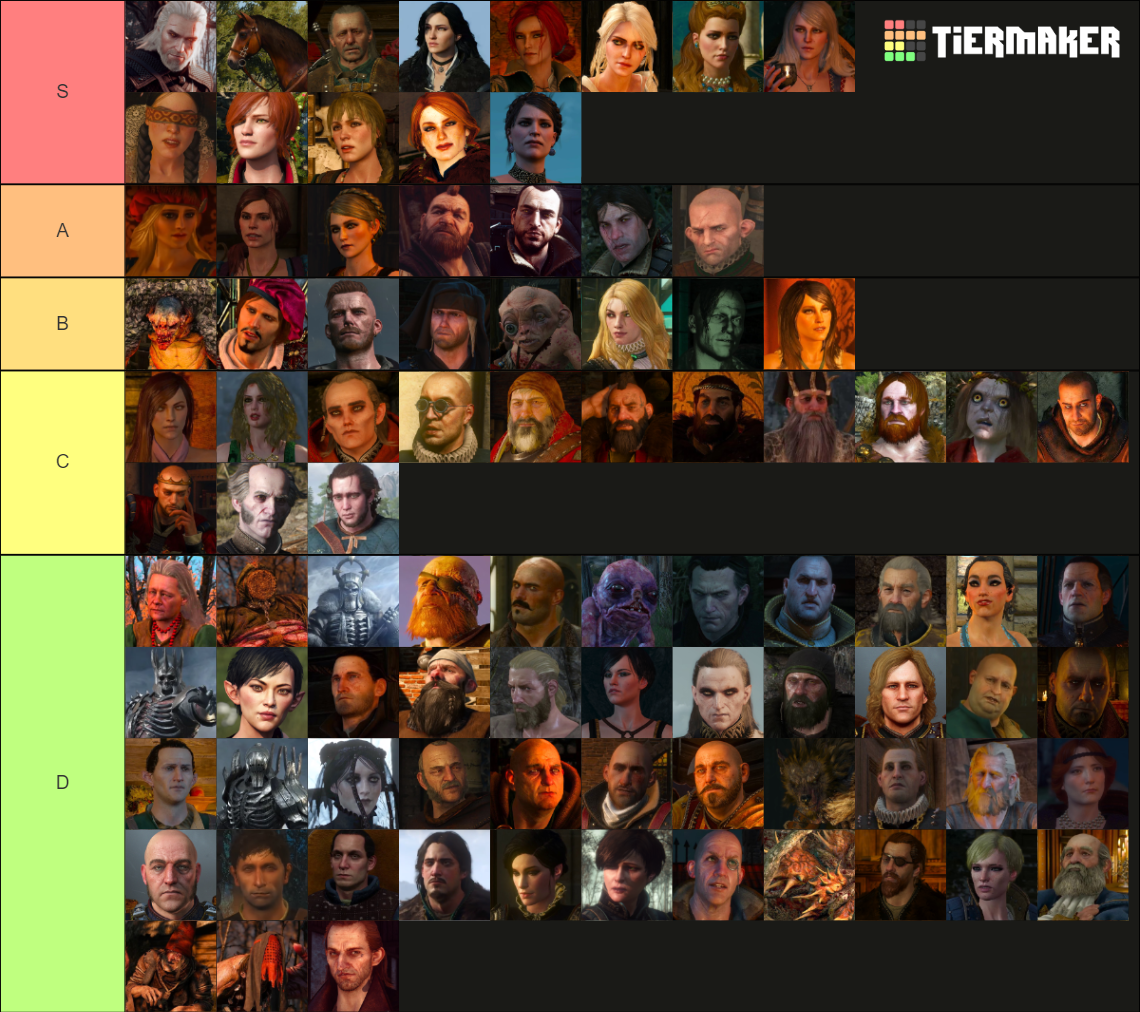 Witcher 3 Characters Tier List (Community Rankings) - TierMaker