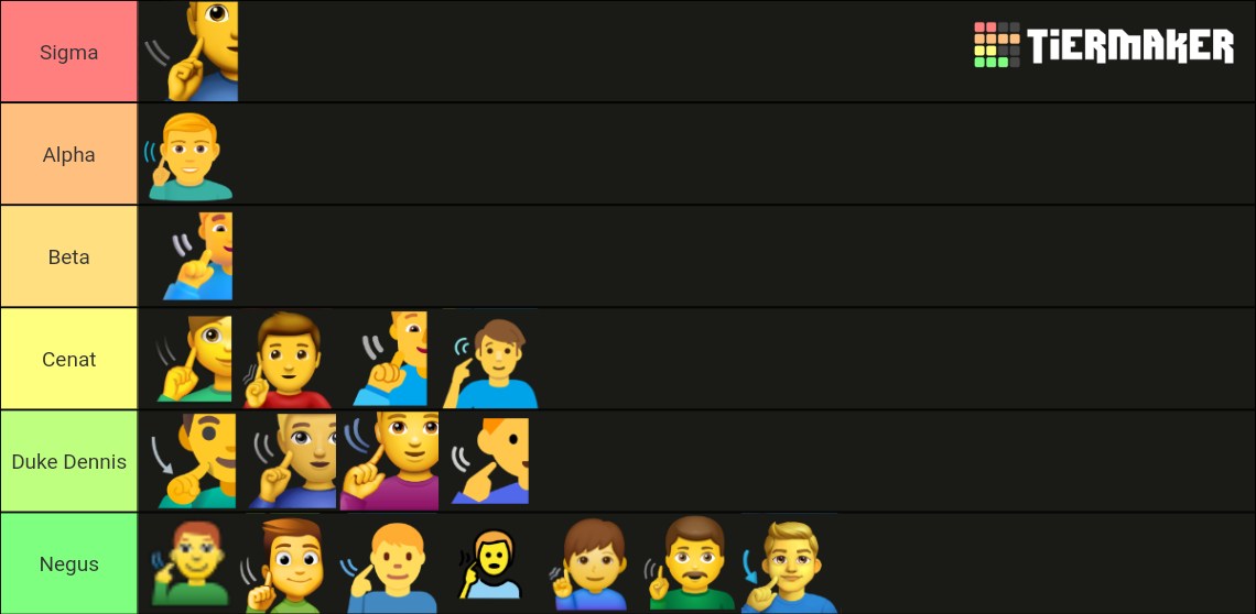 Mewing Emoji Tier List (Community Rankings) - TierMaker