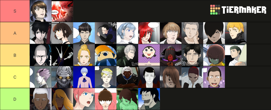 Tower of God Characters Tier List (Community Rankings) - TierMaker