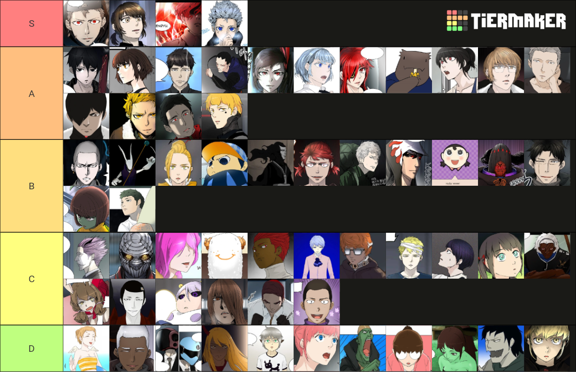 Tower of God Characters Tier List (Community Rankings) - TierMaker